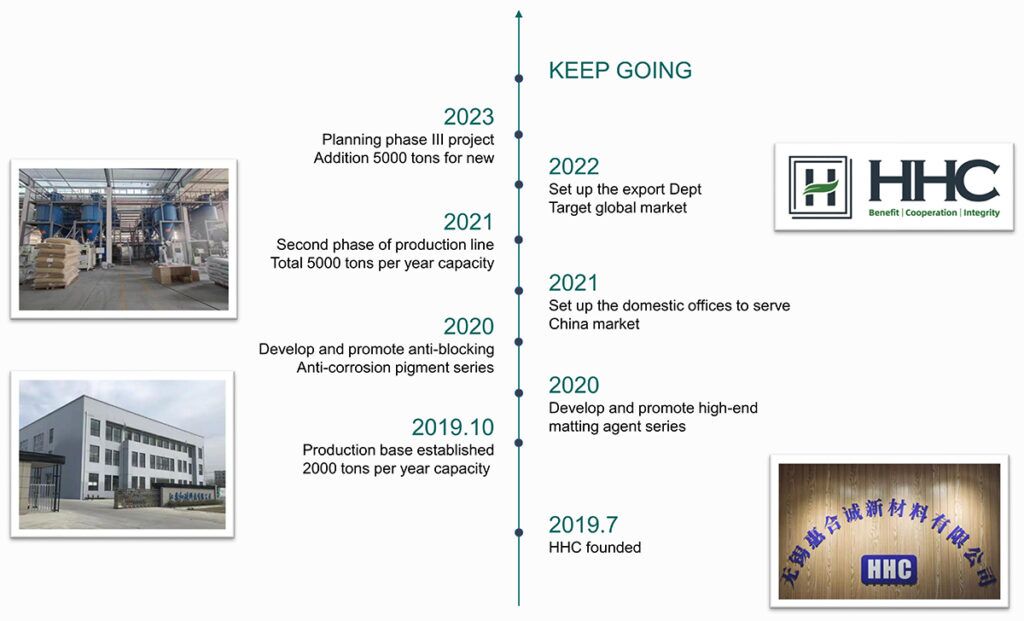 Company Profile - HHC New Material