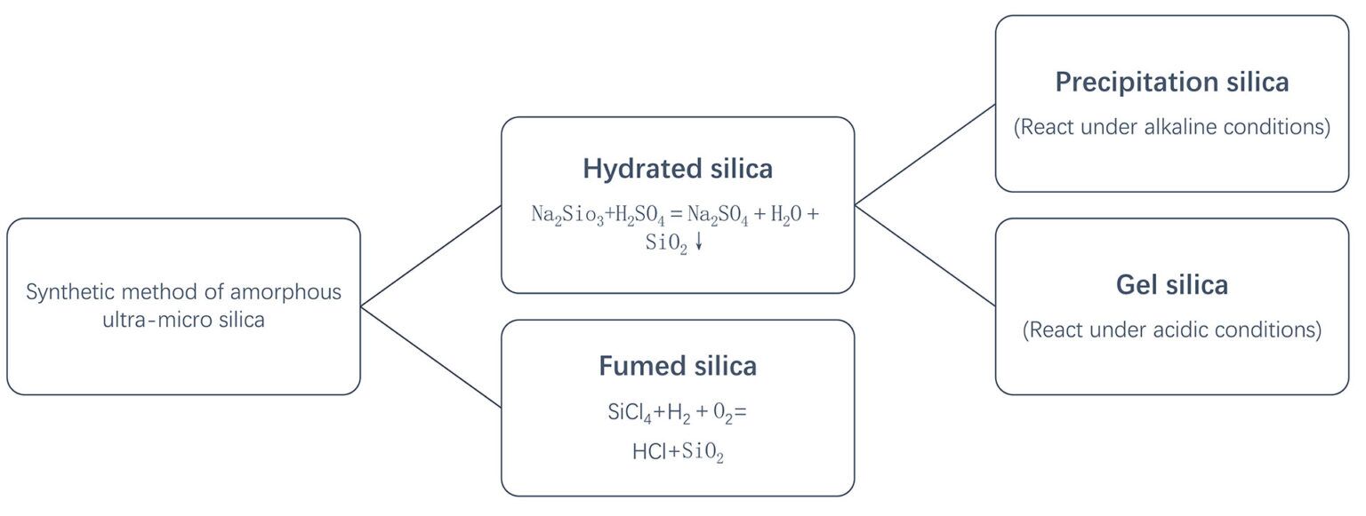 Product Line - HHC New Material