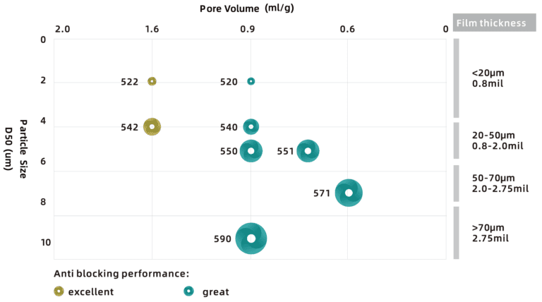 Anti blocking Agents - HHC New Material